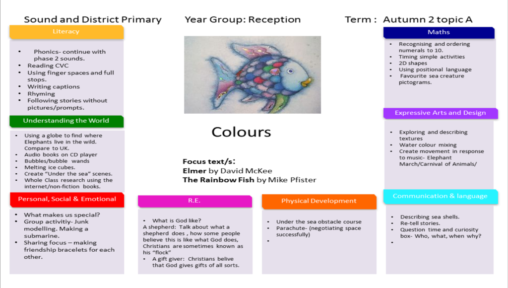 Colours topic - Sound and District Primary School
