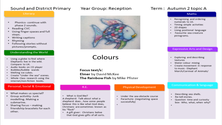 Colours topic - Sound and District Primary School